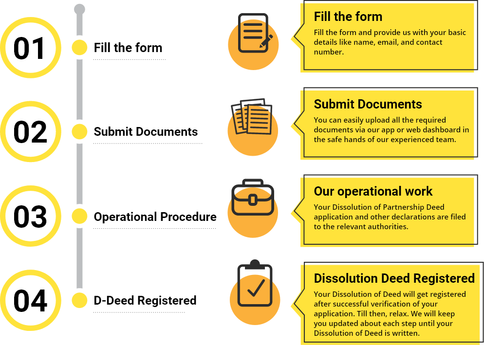 Legal251.com - Dissolution of deeds