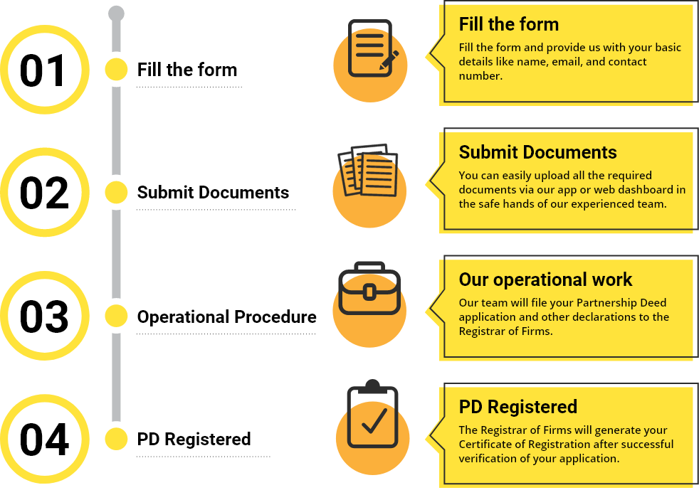 Legal251.com - Partnership Deed